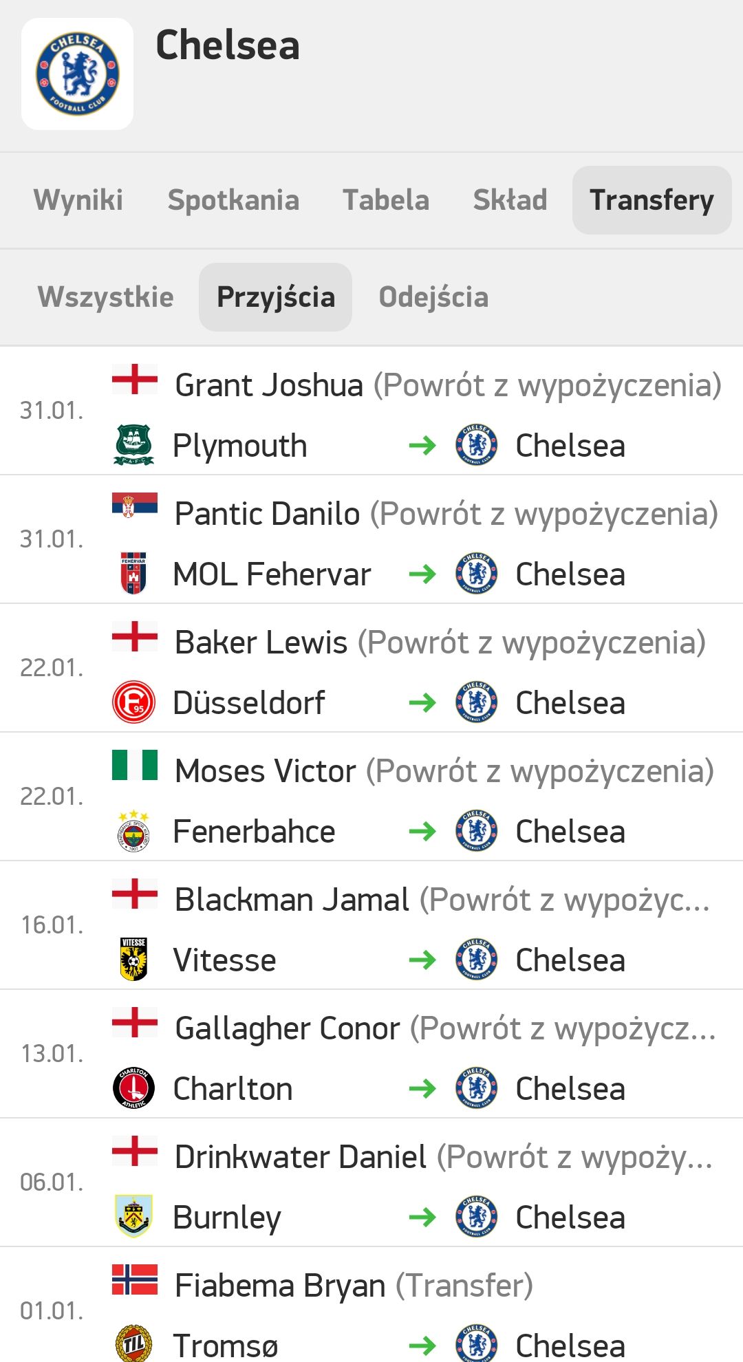 Bądź na bieżąco z wynikami sportowymi – recenzja aplikacji FlashScore ...